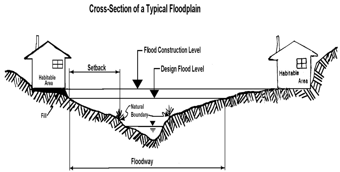 Floodplain Management Bylaw Update – rdck-forum