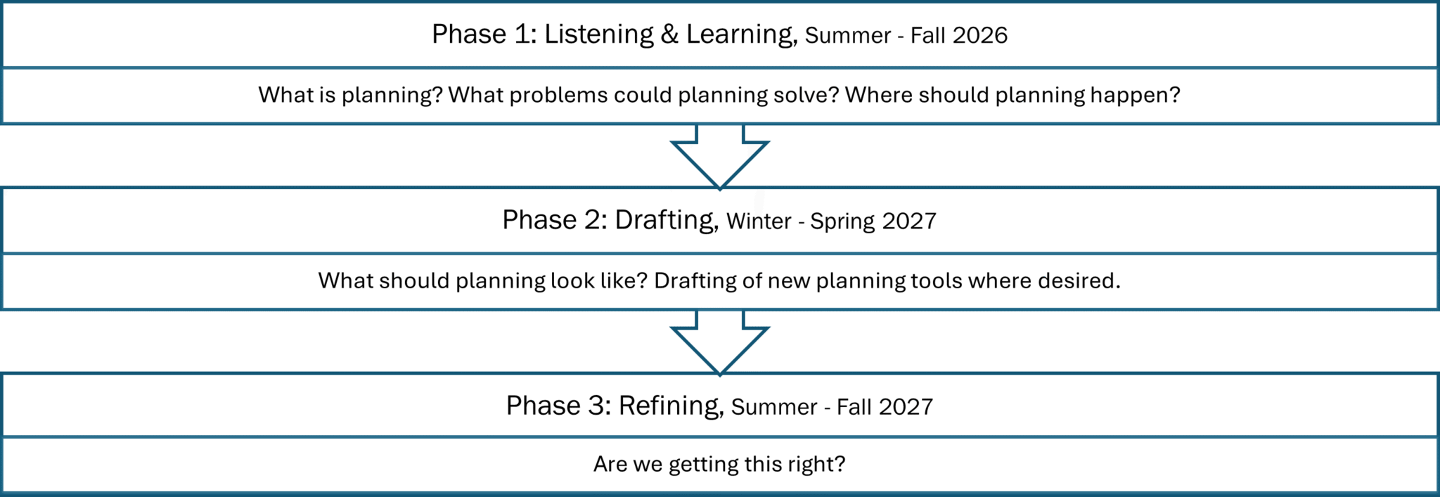 Area D Community Planning – rdck-forum
